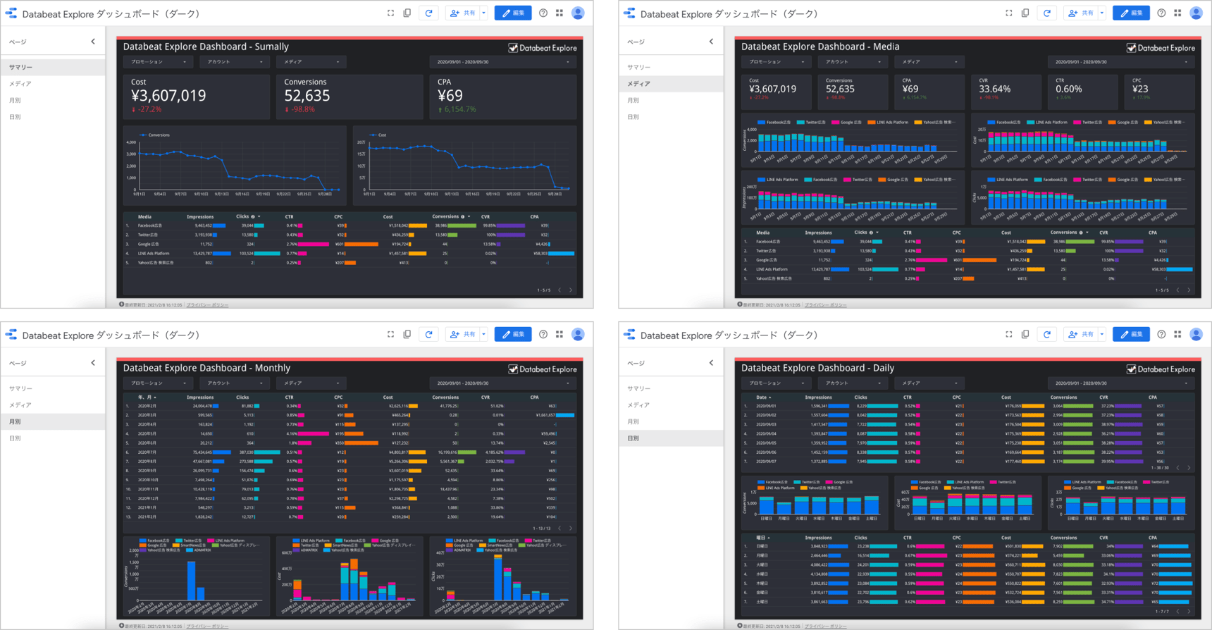 Looker Studio テンプレート集
